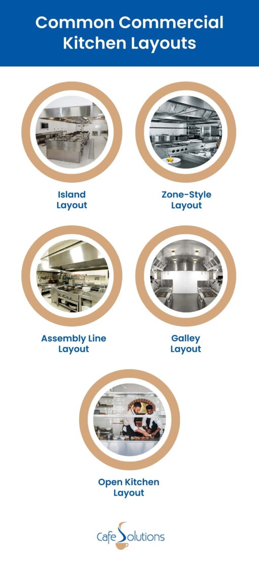 What is a Commercial Kitchen? How It Differs From a Regular One - Cafe ...
